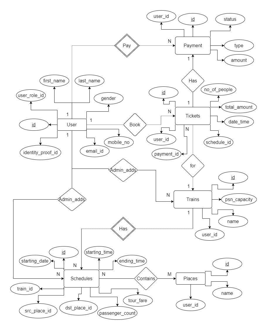 GitHub - JugalPatel01/train-ticket-booking-system: this project is in ROR.