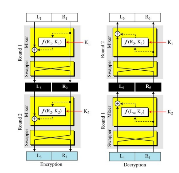 GitHub - JugalPatel01/feistel_function-implementation