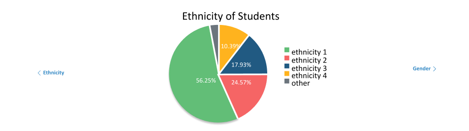 [Admin] Admin Student View Graphs · Issue #175 · ctc-uci/the-literacy-project-frontend · GitHub