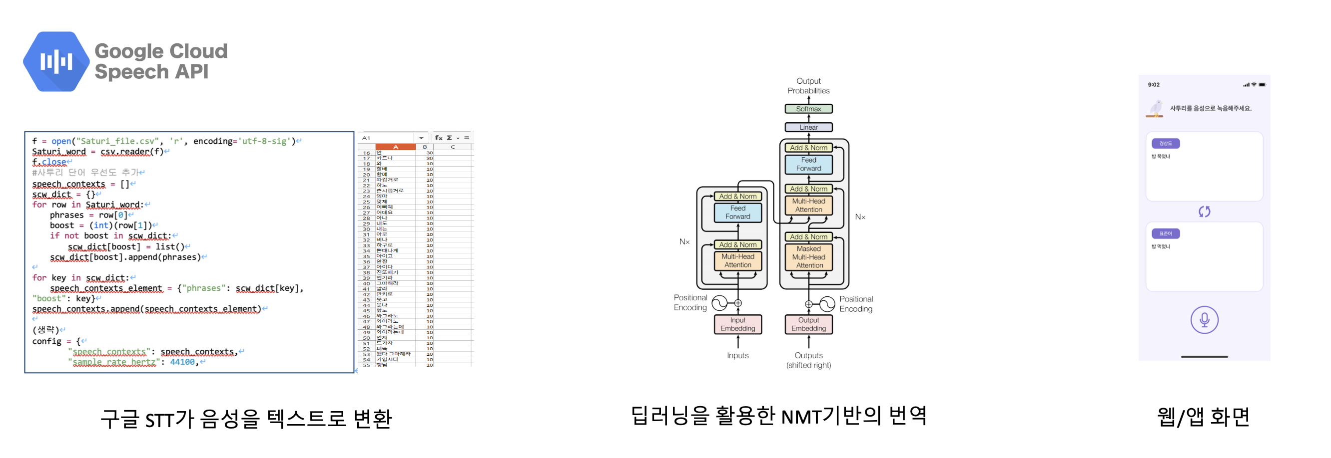 GitHub - PNUCSE/Capstone-2022-1-12