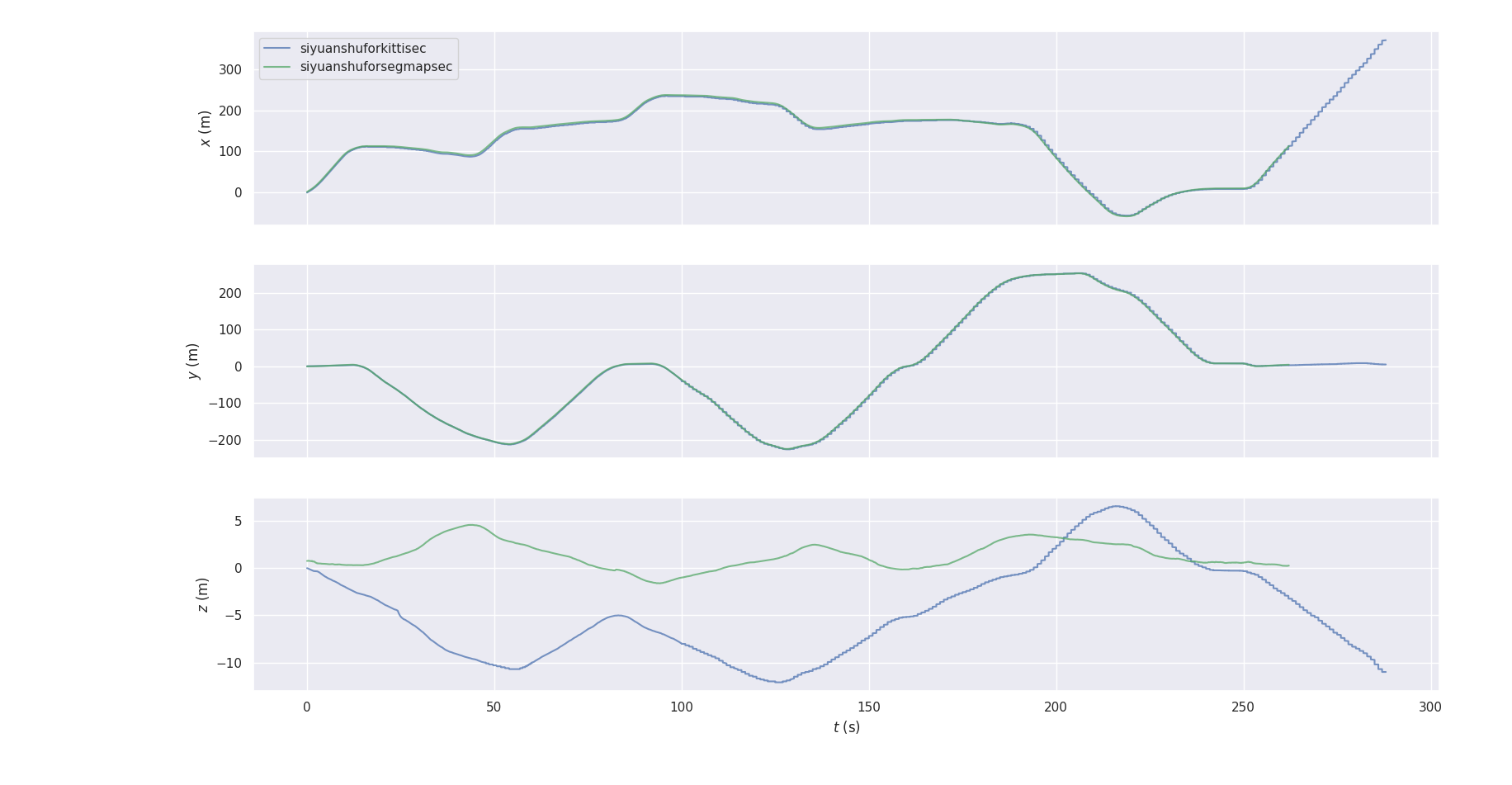 How to cancel the influence of a certain axis data · Issue #273 · MichaelGrupp/evo · GitHub