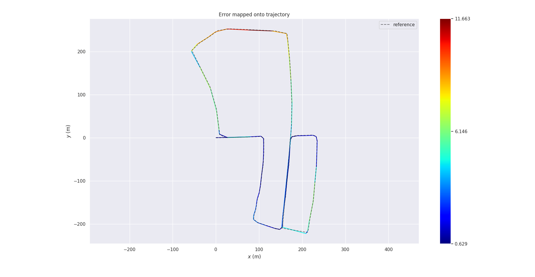 How to cancel the influence of a certain axis data · Issue #273 · MichaelGrupp/evo · GitHub