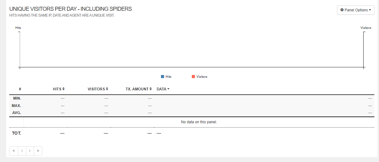 UNIQUE VISITORS PER DAY - INCLUDING SPIDERS panel not work · Issue #2337 · allinurl/goaccess ...