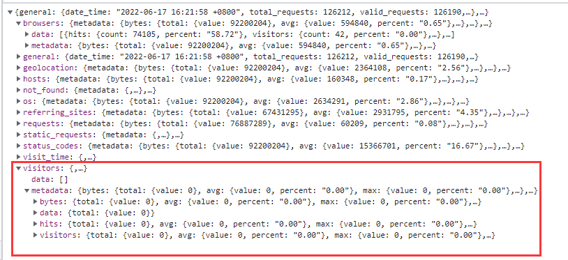 UNIQUE VISITORS PER DAY - INCLUDING SPIDERS panel not work · Issue #2337 · allinurl/goaccess ...