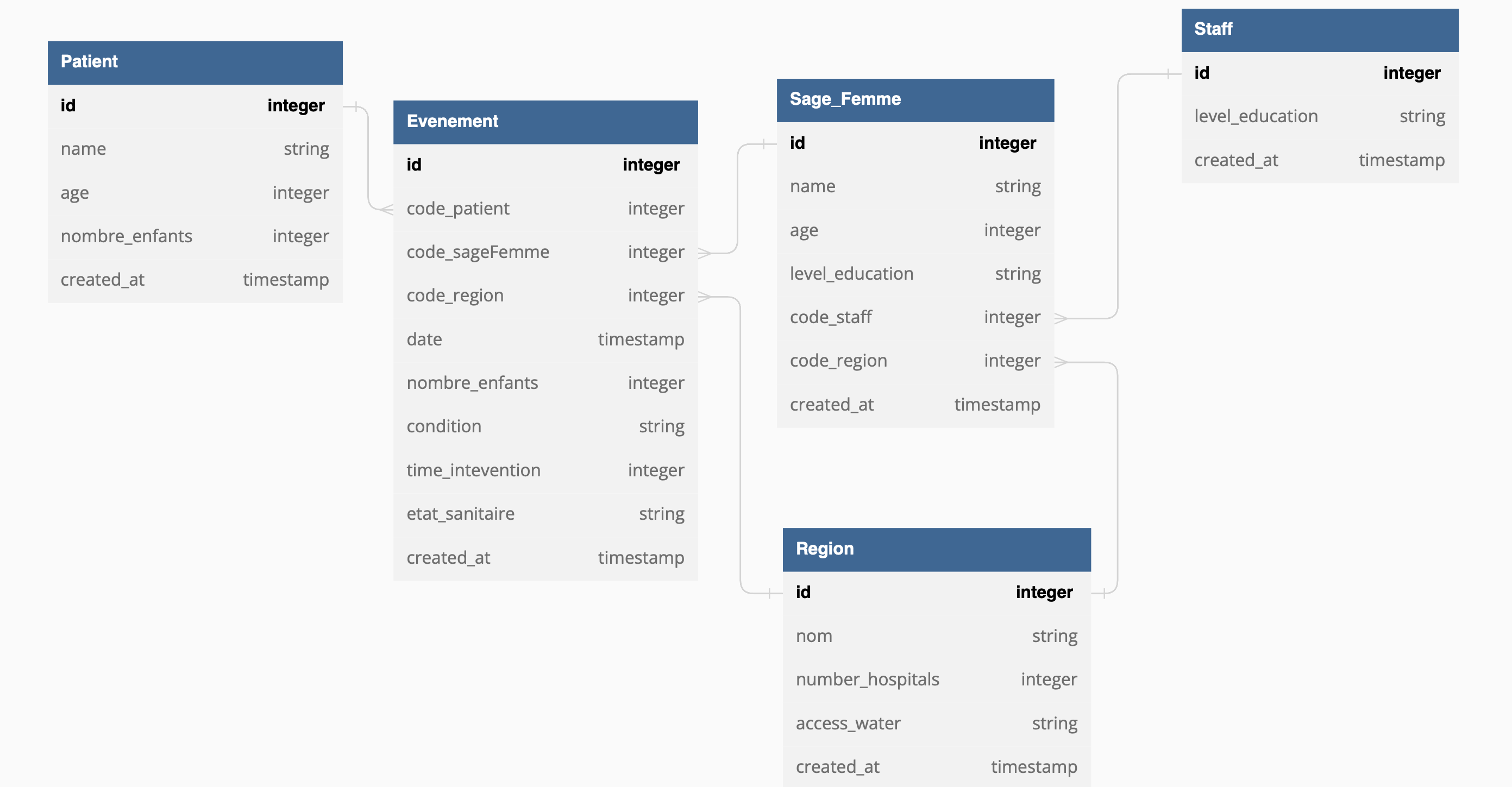 GitHub - Jaffar-Hussein/Benin-Infanticide: This project aims to predict ...