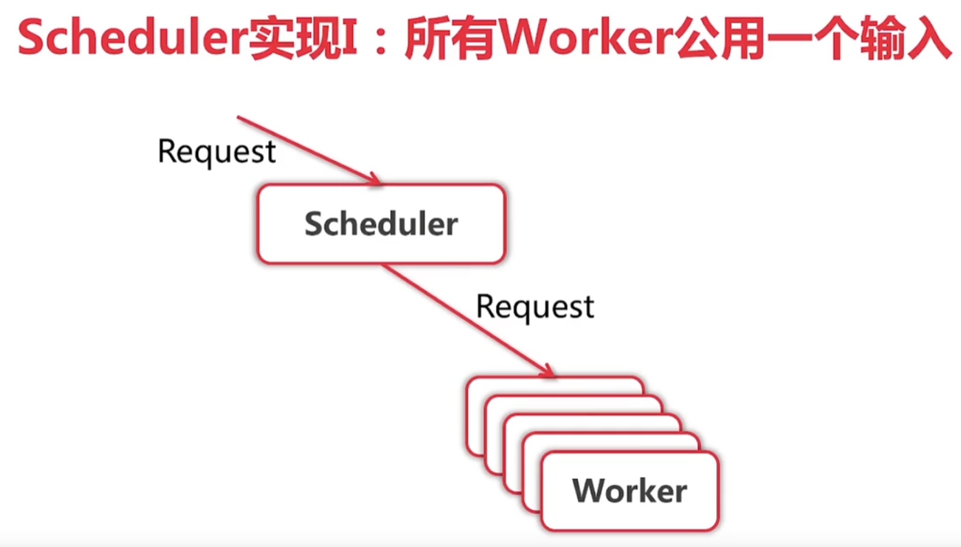 GitHub - Transmigration-zhou/crawler_book: golang爬虫（豆瓣读书）