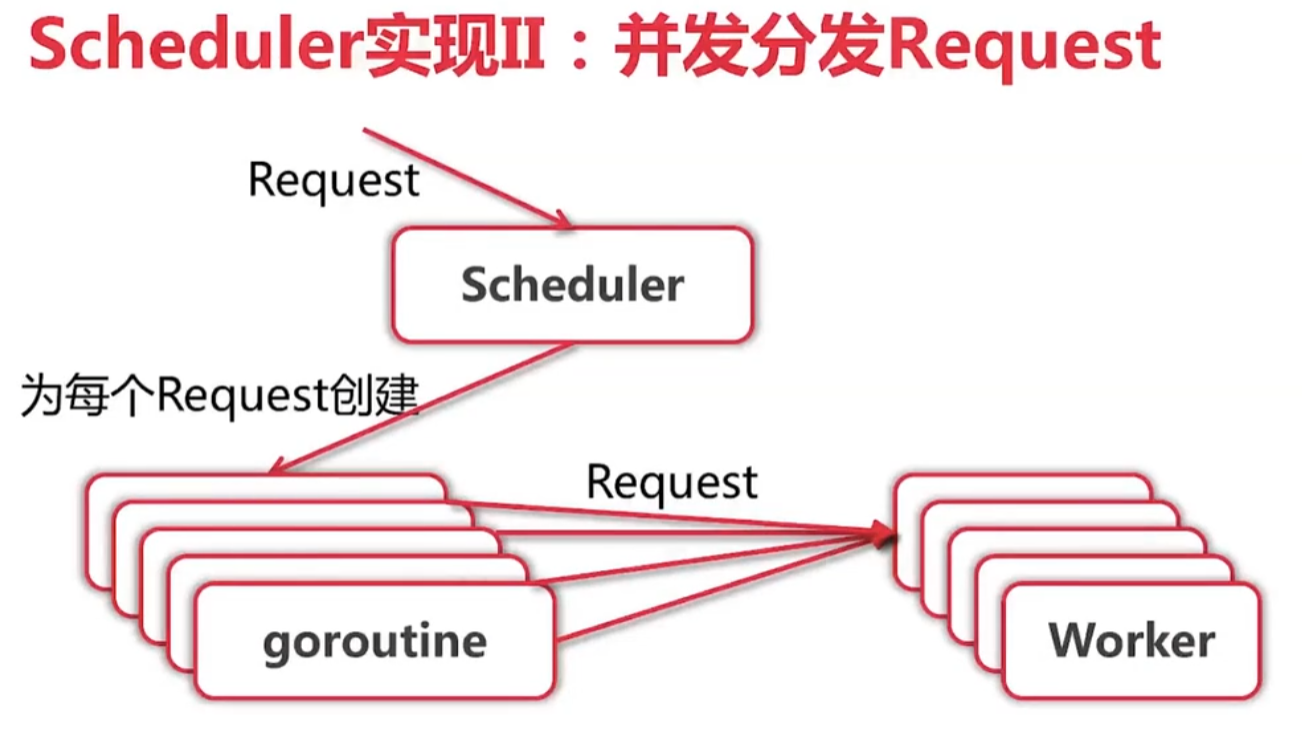 GitHub - Transmigration-zhou/crawler_book: golang爬虫（豆瓣读书）