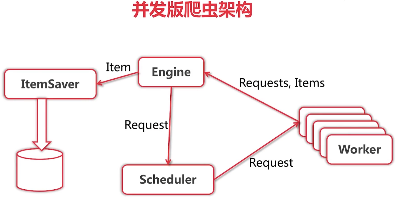 GitHub - Transmigration-zhou/crawler_book: golang爬虫（豆瓣读书）