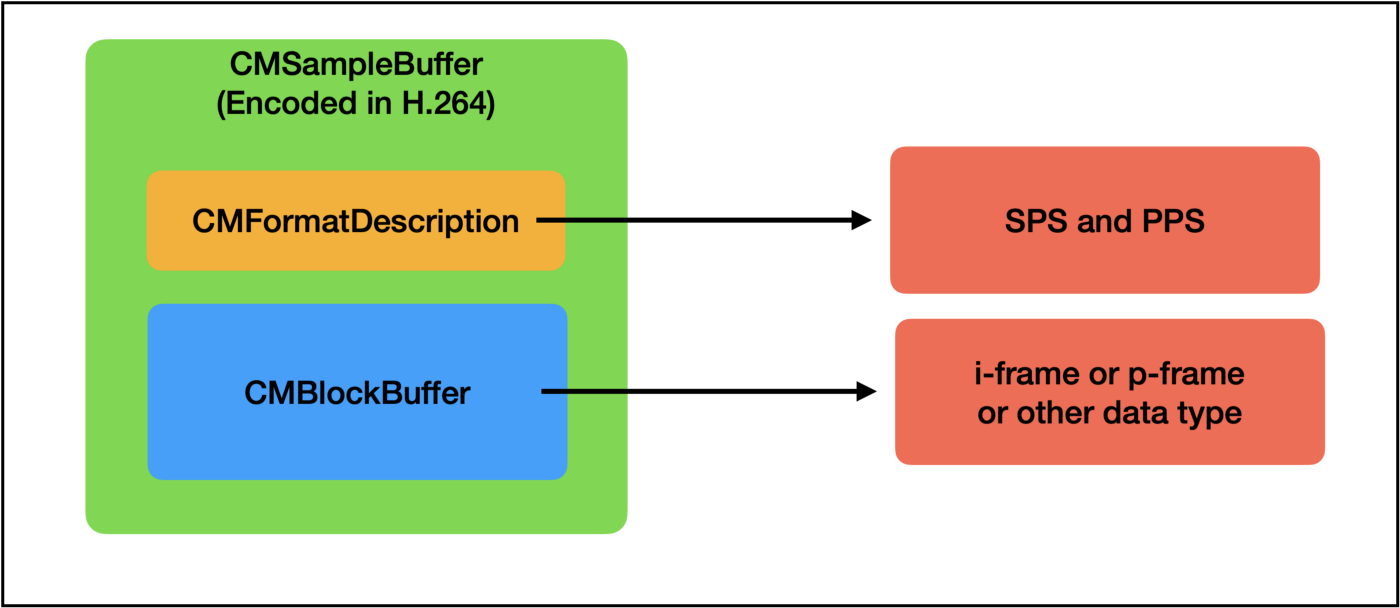 Github Nbnitin Videostreamingclientandserver