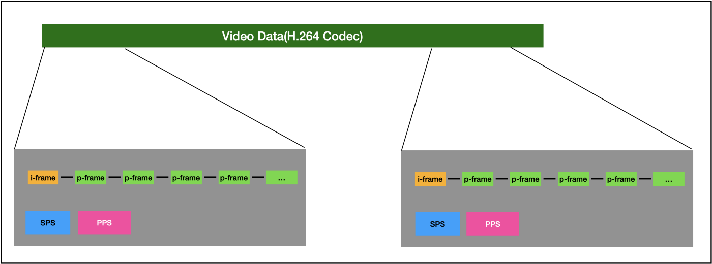 GitHub - nbnitin/VideoStreamingClientAndServer