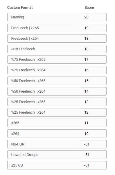 Please add support for Custom Formats to Sonarr, like Radarr do. · Issue #4552 · Sonarr/Sonarr ...
