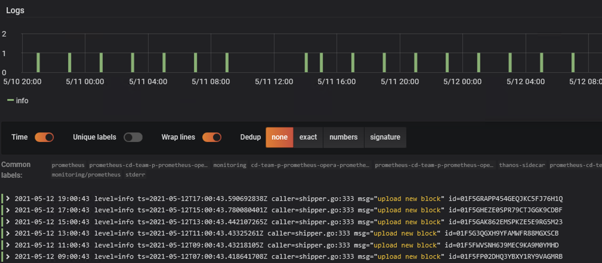 Sidecar: Block creation timing question, possible bug? · Issue #4226 · thanos-io/thanos · GitHub