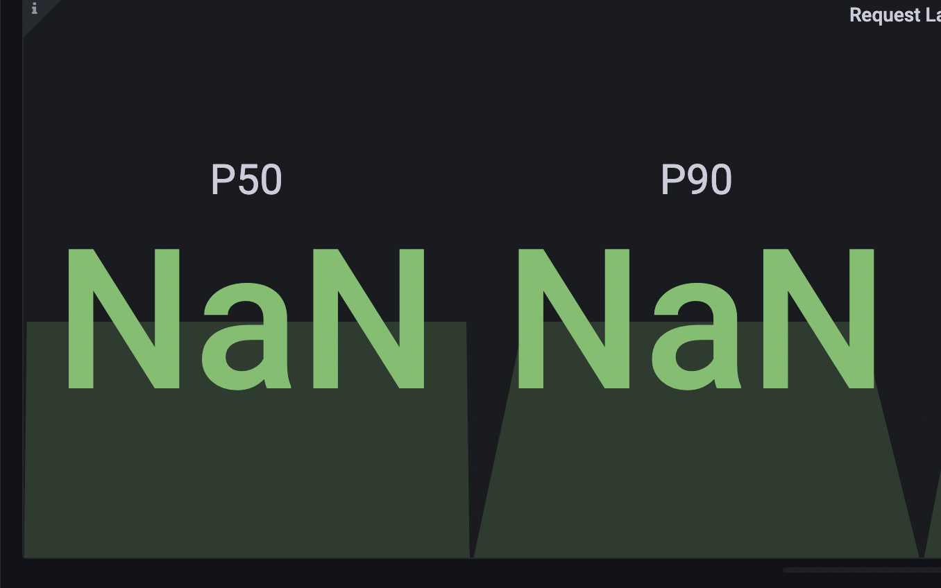 Corrected Nan Behaviour On Histogramquantile Causes Last Non Null Value To Not Work As 
