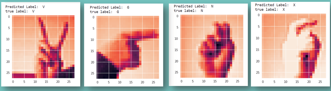 GitHub - SIMRA99/Sign-Language-Character-Recognition-and-real-time ...