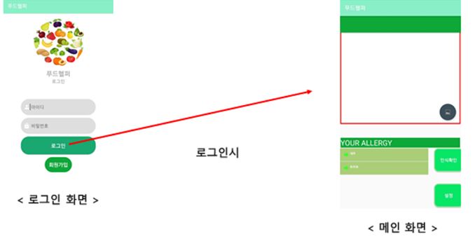 GitHub - seenhyeoknow-bit/Food-Allergy-Notification-with-OCR