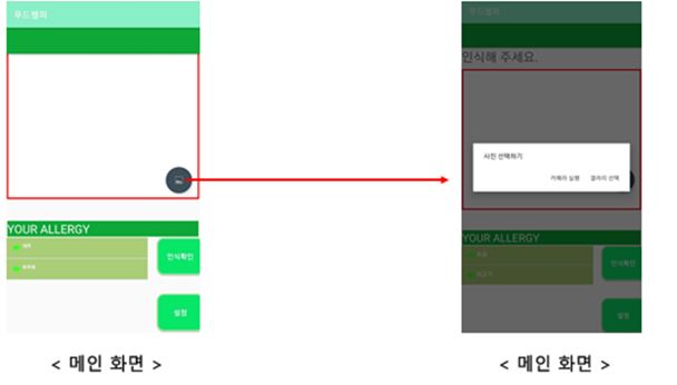 GitHub - seenhyeoknow-bit/Food-Allergy-Notification-with-OCR