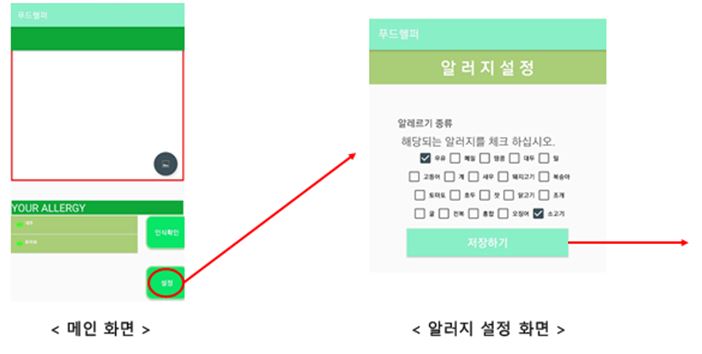 GitHub - seenhyeoknow-bit/Food-Allergy-Notification-with-OCR