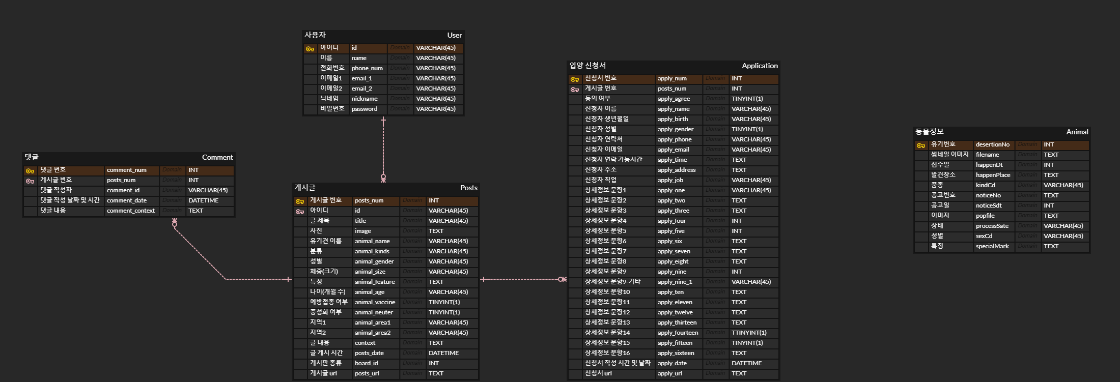 GitHub - LeeSuhyun58/WEME: 불안정한 환경에 놓인 동물들의 올바른 입양을 돕는 사이트 WEME의 서버