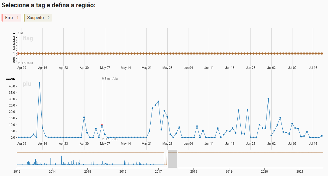 Handling missing data in time series · Issue #695 · HumanSignal/label-studio · GitHub