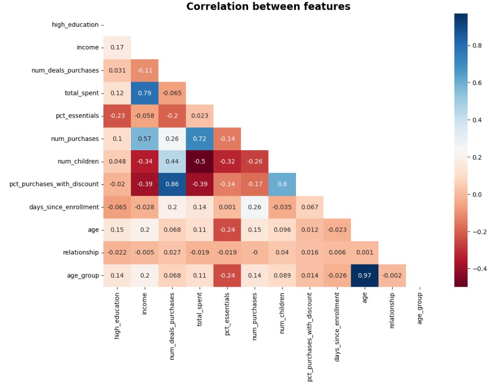 Github Fares Guerfala Retail Customer Segmentation