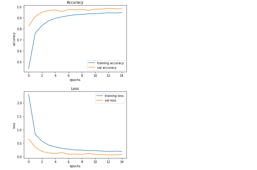 GitHub - fares-guerfala/Traffic-Signs-Recognition