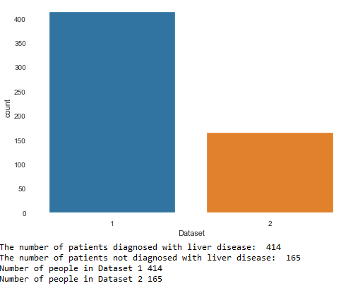 GitHub - fares-guerfala/Liver-Disease-Prediction