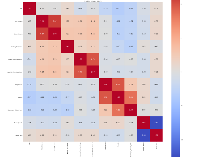 GitHub - fares-guerfala/Liver-Disease-Prediction