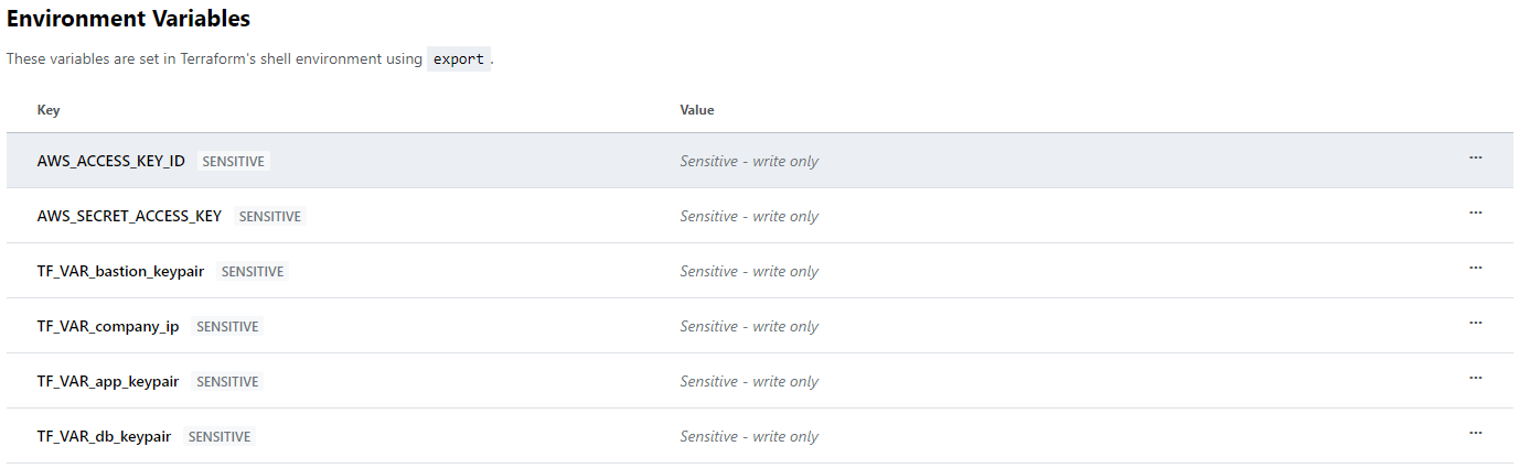 GitHub - ShinhyeongPark/Terraform-GitHubAction: Github Action의 Workflow 자동화와 IaC (Terraform)를 ...