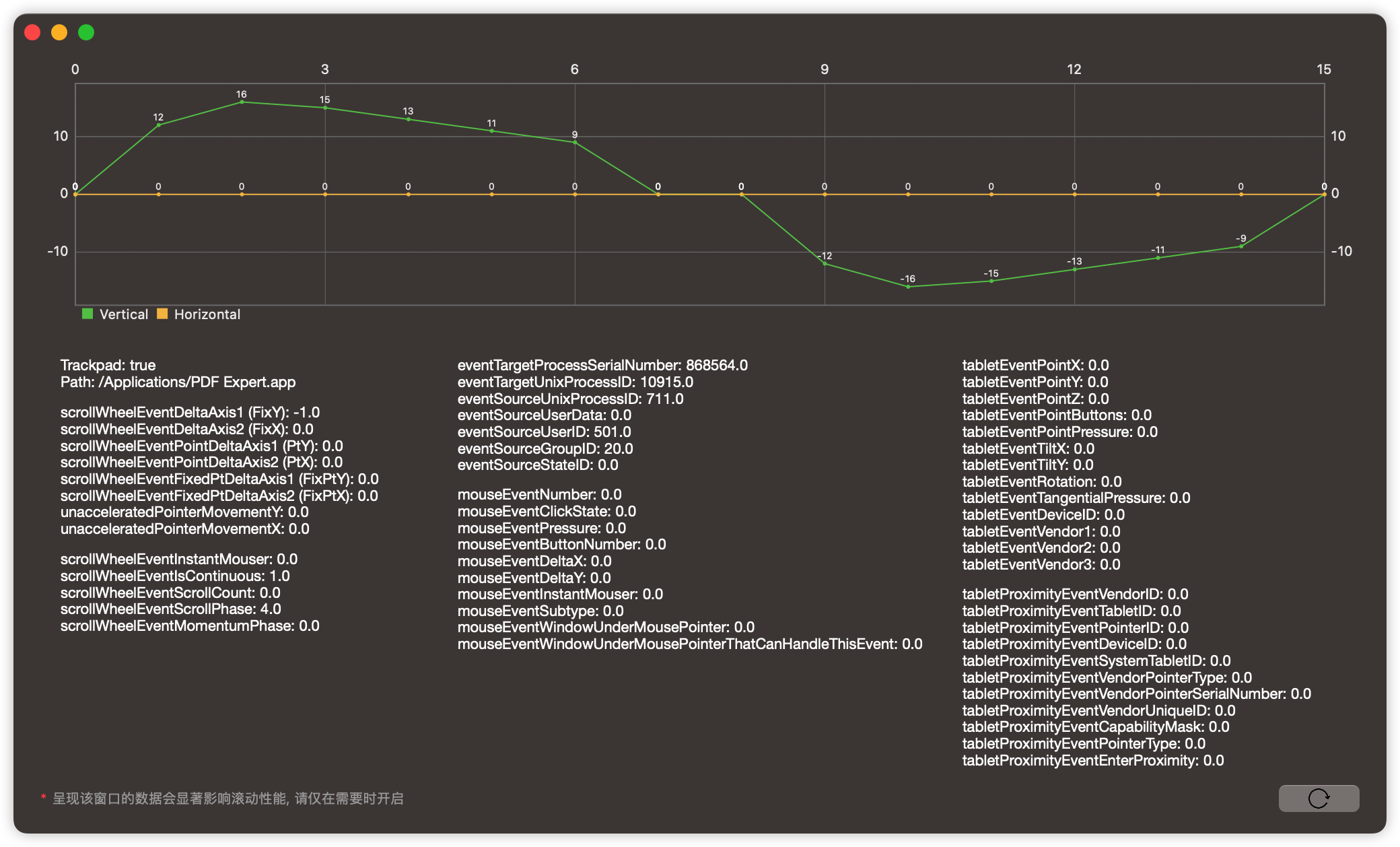 更新MacOS 13后，在PDF Expert中滚动反向时会出现震荡 · Issue #538 · Caldis/Mos · GitHub