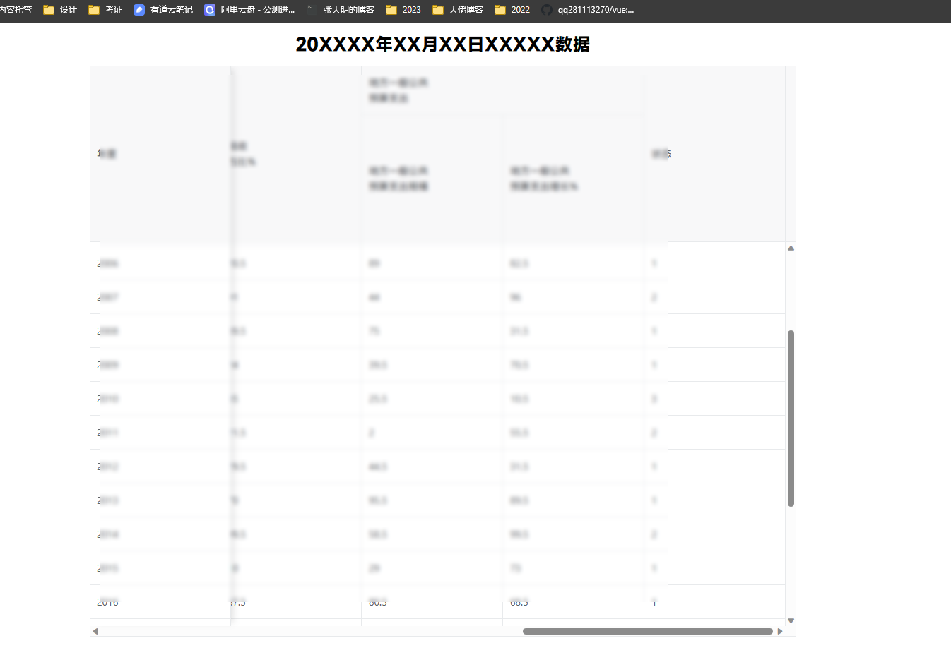 [table] 高度自适应问题 · Issue #2725 · Tencent/tdesign-vue · GitHub