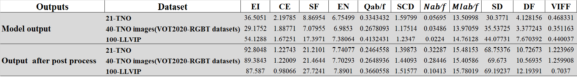 GitHub - eyob12/Deep_infrared_and_visible_image_fusion: (Neurocomputing ...