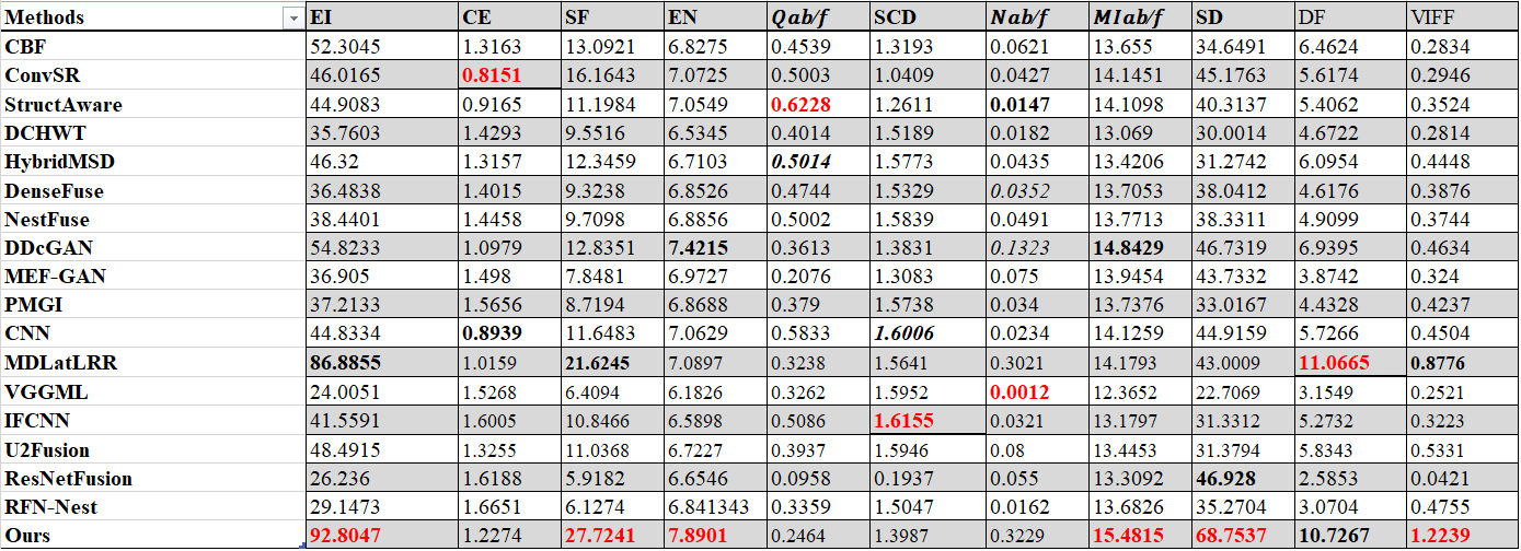 GitHub - jinqijinqi/Eyob-Abera-Fusion: Cross Domain Deep Blur Simulation and Detection Network ...