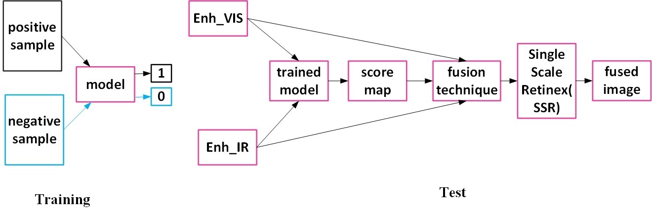 GitHub - eyob12/Multi_path_residual_neural_network_based_IVIF: A Deep Learning Based Relative ...