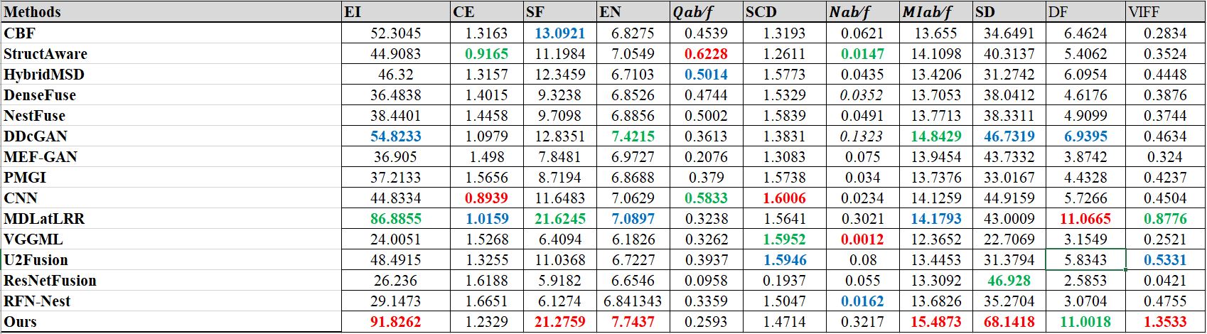 GitHub - eyob12/Multi_path_residual_neural_network_based_IVIF: A Deep Learning Based Relative ...