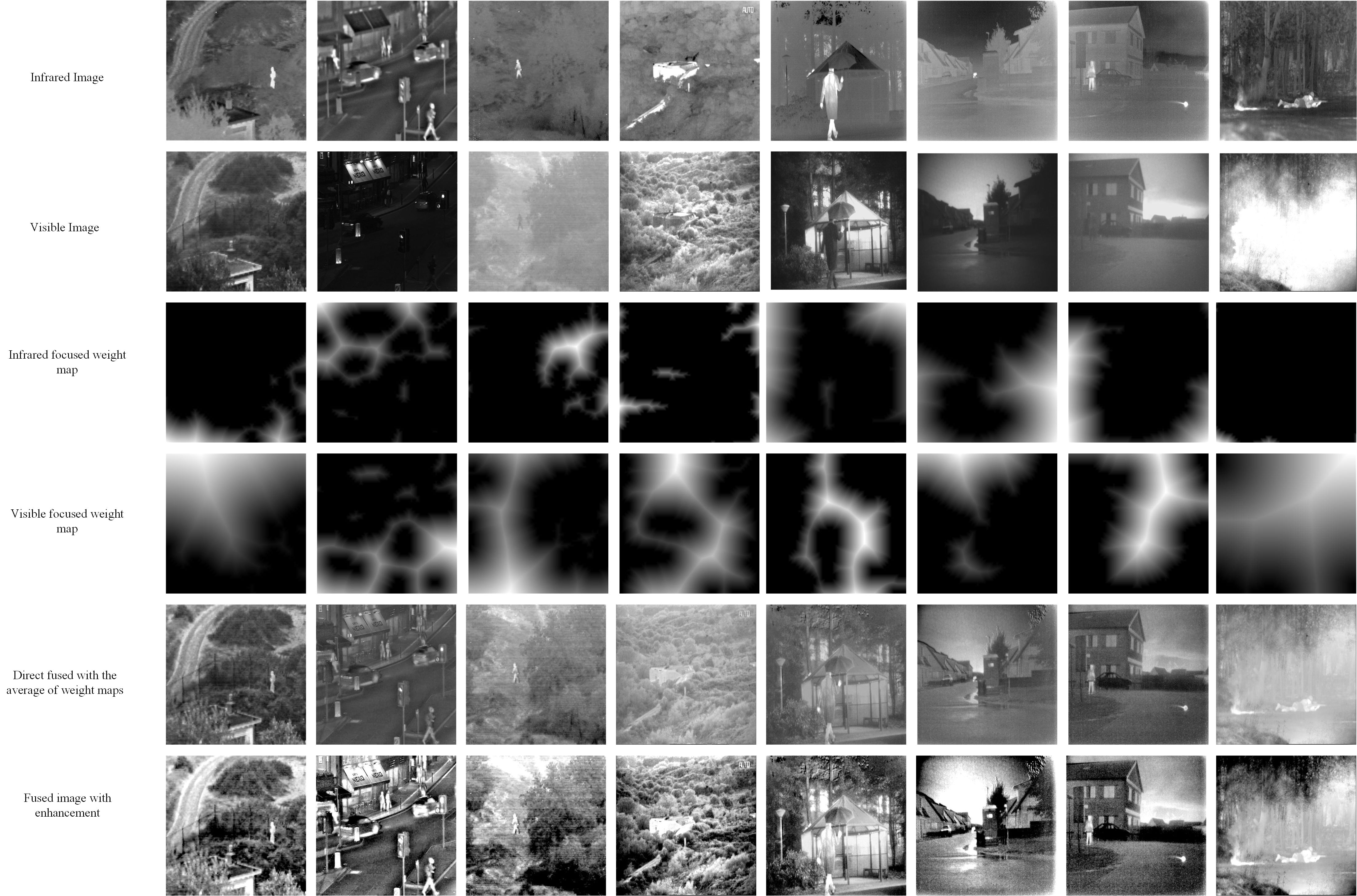 GitHub - eyob12/Multi_path_residual_neural_network_based_IVIF: A Deep Learning Based Relative ...