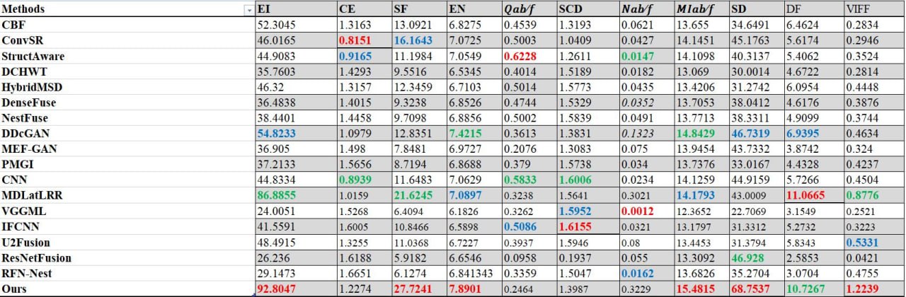 GitHub - eyob12/Deep_infrared_and_visible_image_fusion: (Neurocomputing ...