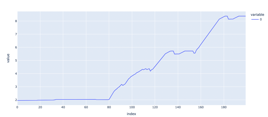 s3.read_parquet() uses more memory than the pandas read_parquet ...