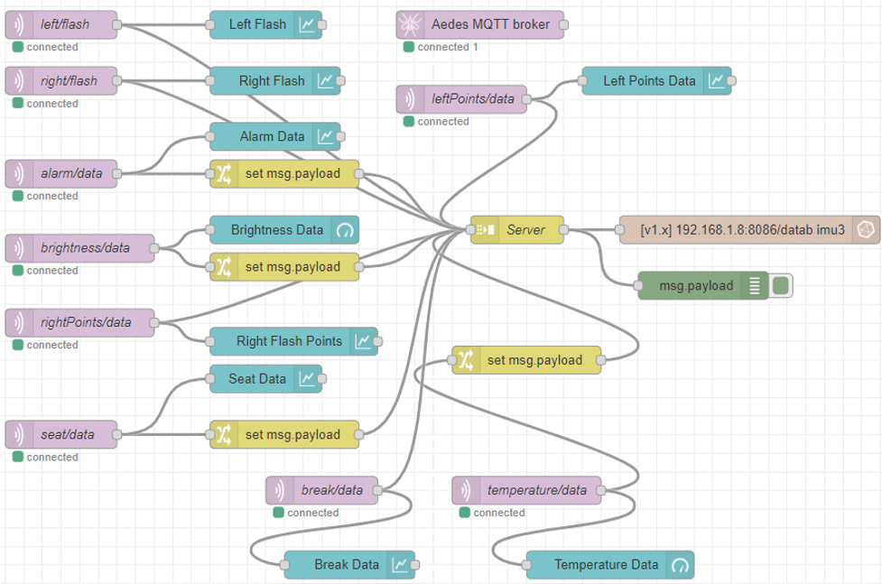 GitHub - akoumarelis/Smart-Helmet-IoT-System: IoT ecosystem with two esp32 for the system and ...