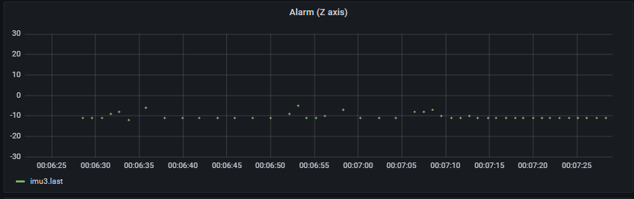 GitHub - akoumarelis/Smart-Helmet-IoT-System: IoT ecosystem with two ...