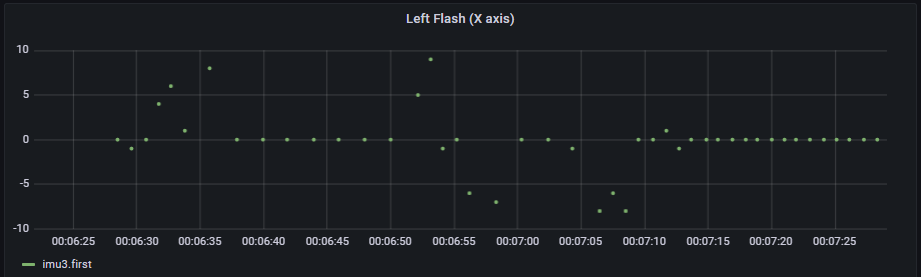 GitHub - akoumarelis/Smart-Helmet-IoT-System: IoT ecosystem with two ...