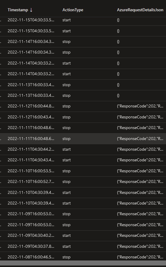 VMs are not started / stopped anymore · Issue #69 · microsoft/startstopv2-deployments · GitHub