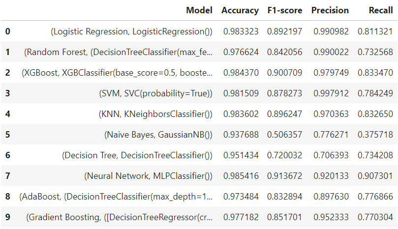 GitHub - haiyenvn/FraudEmailDetectingSystem: Detecting malicious ...