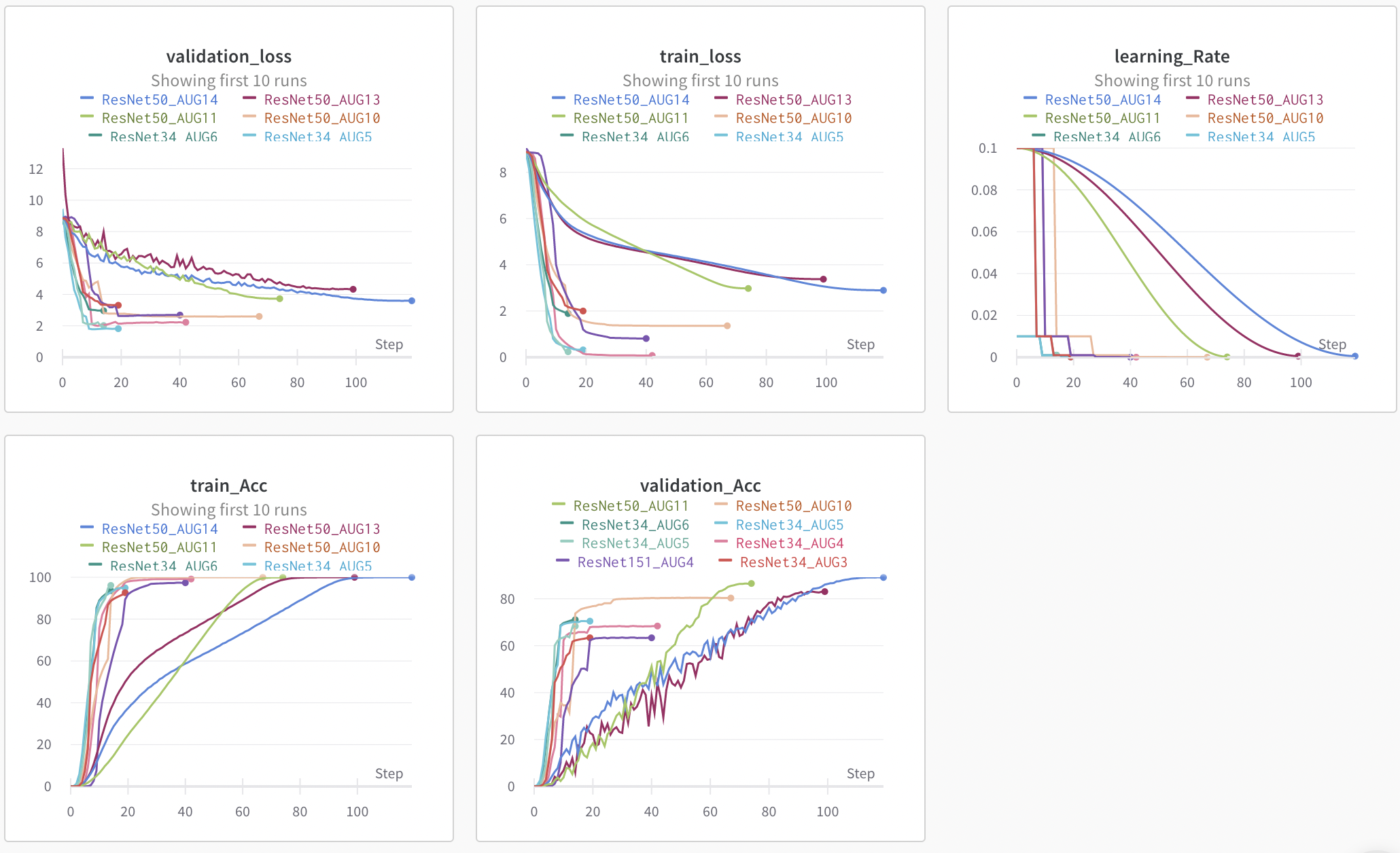 GitHub - almutwakel/Facial-Detection: Implement ResNet-50 and ConvNext for Facial Detection ...