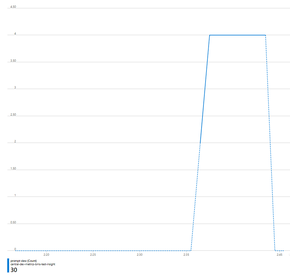 Count aggregation in Azure not measuring count · Issue #1092 · census ...