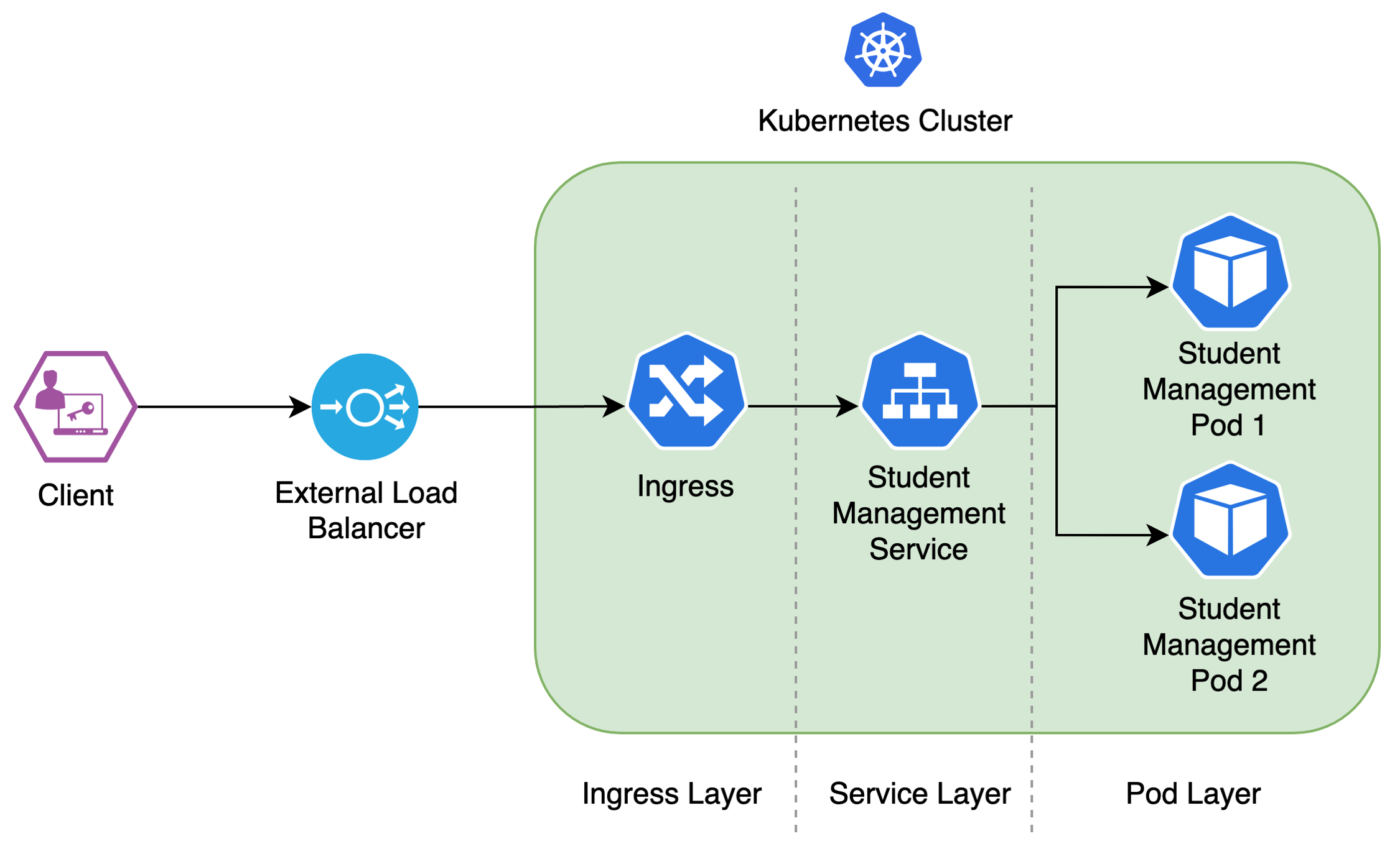 GitHub - Maher-RJ/RestAPI-K8s-Docker-Java
