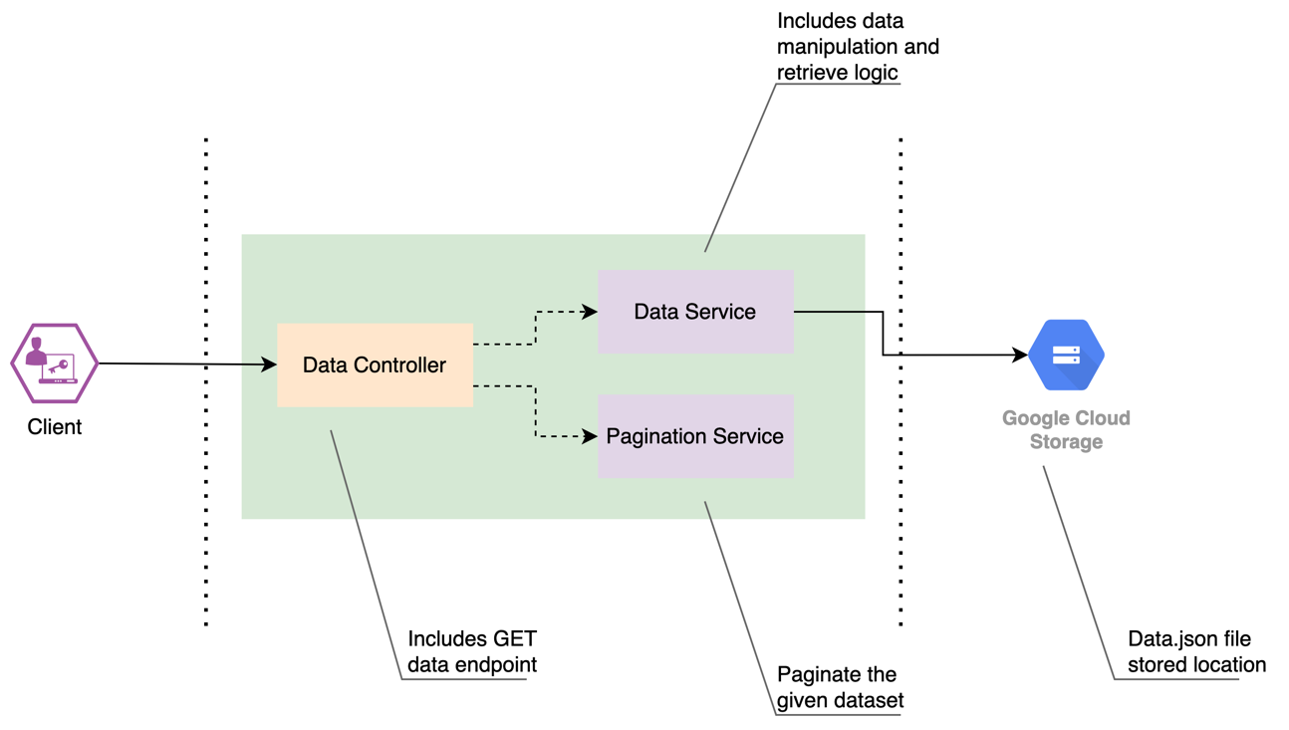 GitHub - Maher-RJ/React.JS-Java-GCP