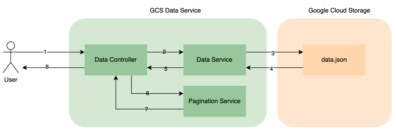 GitHub - Maher-RJ/React.JS-Java-GCP