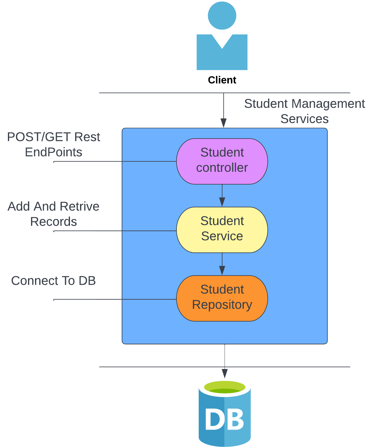 GitHub - Maher-RJ/RestAPI-K8s-Docker-Java