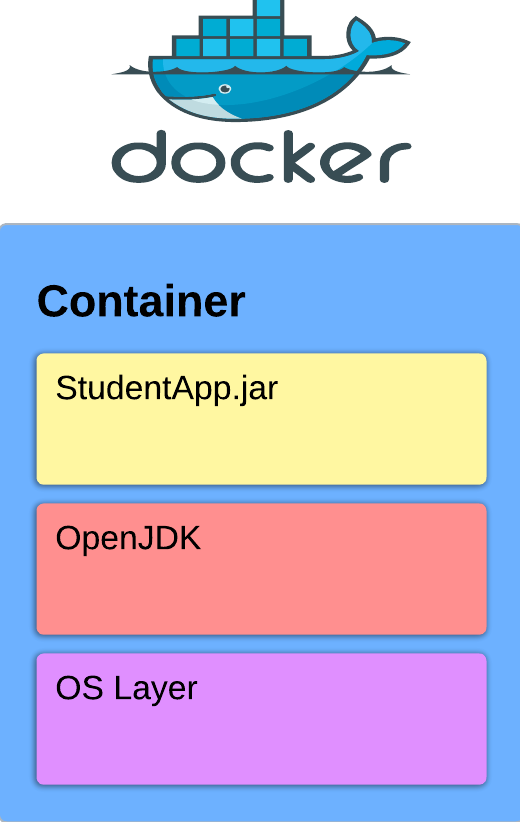 GitHub - Maher-RJ/RestAPI-K8s-Docker-Java