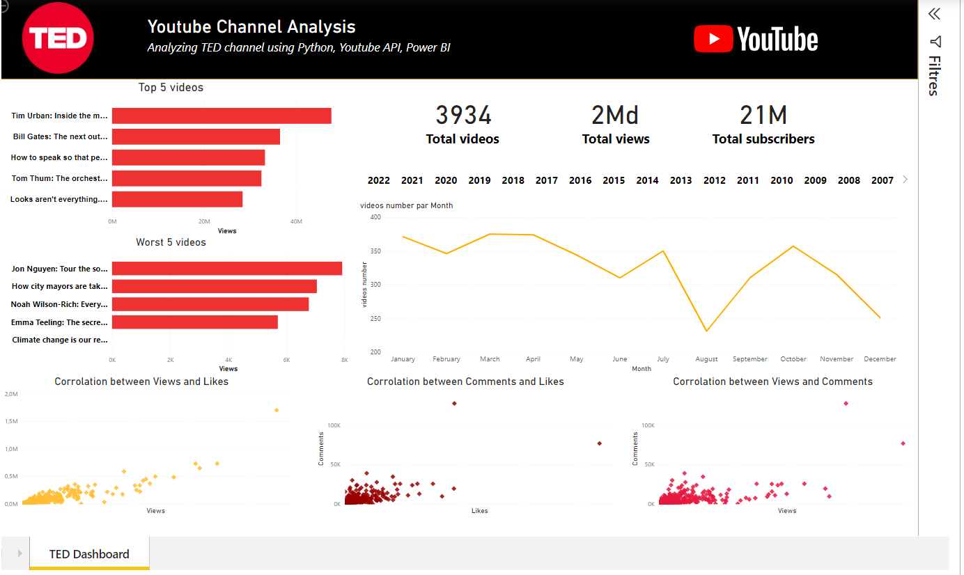 GitHub - HousemZ/Youtube-API